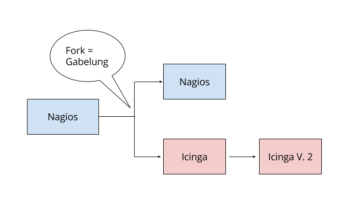 Automatisches Monitoring mit Icinga » Blog | arocom