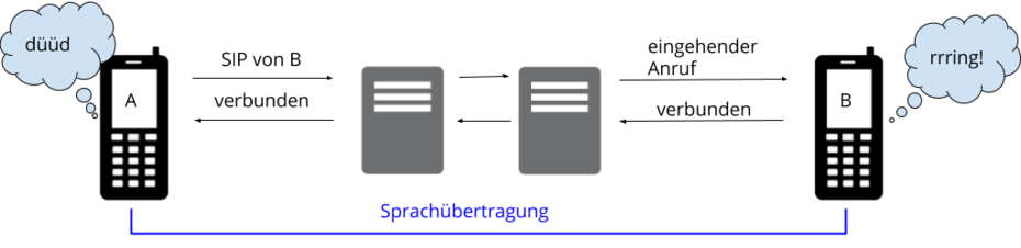 Was genau ist IP-Telefonie? | arocom