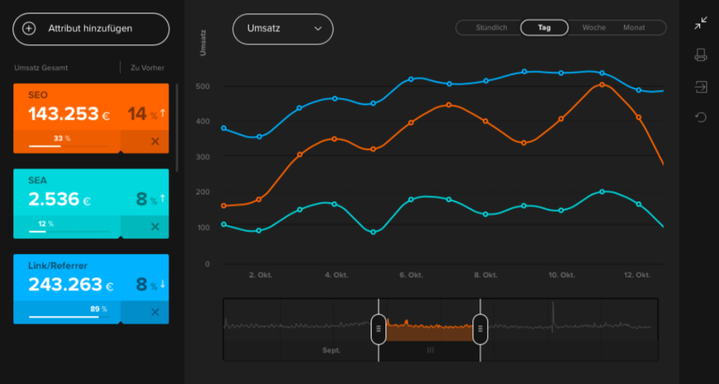 Webtracking-Tools im Vergleich » Blog | arocom